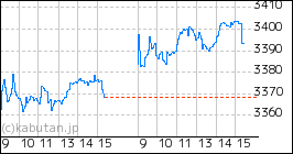 TOPIX Large70の基本情報｜株探（かぶたん）