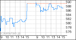 MAXIS日経半導体株上場投信（MX日半導体）【221A】株の基本情報｜株探（かぶたん）