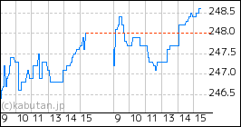 MAXIS読売333日本株上場投信（MX読売日株）【348A】株の基本情報｜株探（かぶたん）