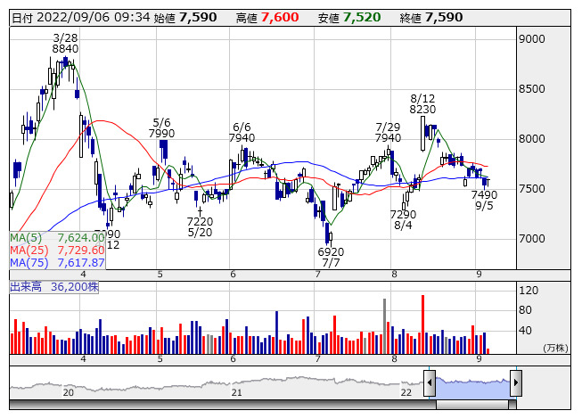 NXHDについて、三井住友トラスト・アセットマネジメントは保有割合が減少したと報告 [変更報告書No.1] | 大量保有報告書 - 株探ニュース