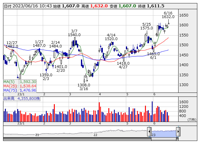 INPEXについて、オービス・インベストメント・マネジメント・リミテッドは保有割合が5％を超えたと報告 [大量保有報告書] | 大量保有報告書 ...