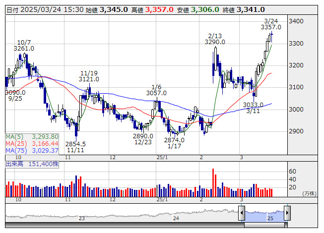 マルハニチロが中計策定、来年3月「Umios」に商号変更へ | 個別株 - 株探ニュース